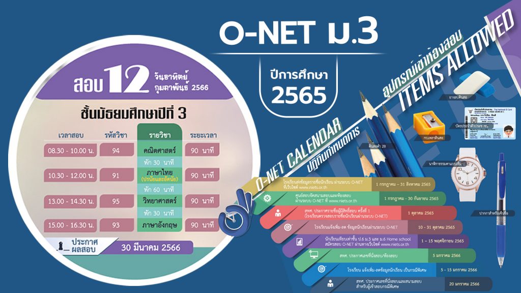 การทดสอบทางการศึกษาระดับชาติขั้นพื้นฐาน O-NET ชั้นมัธยมศึกษาปีที่ 3 ปี ...